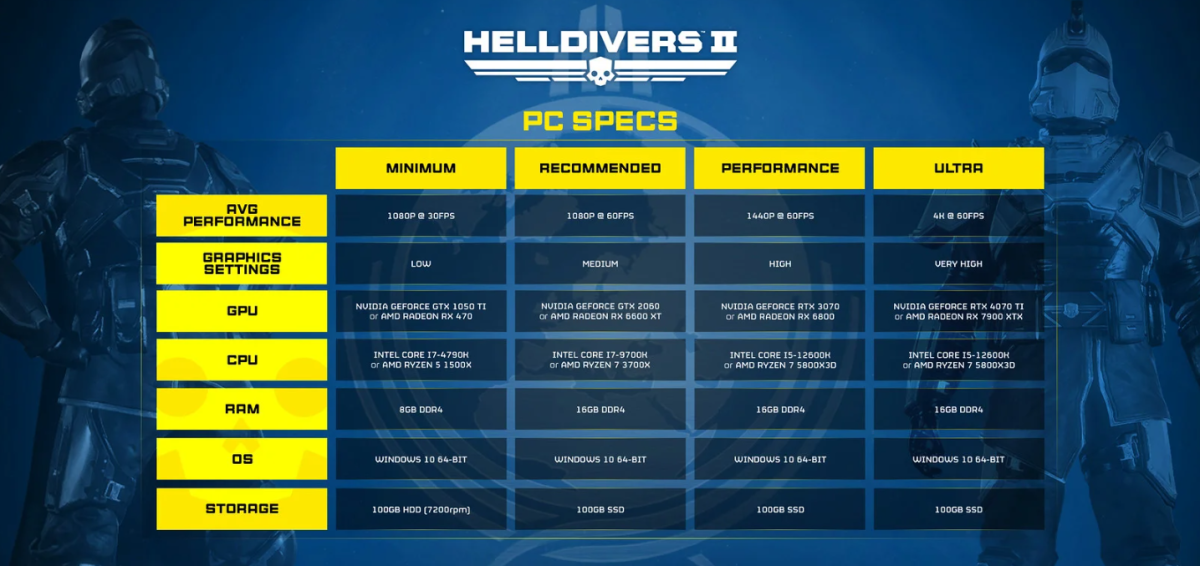 Helldivers 2 Sistem Gereksinimleri